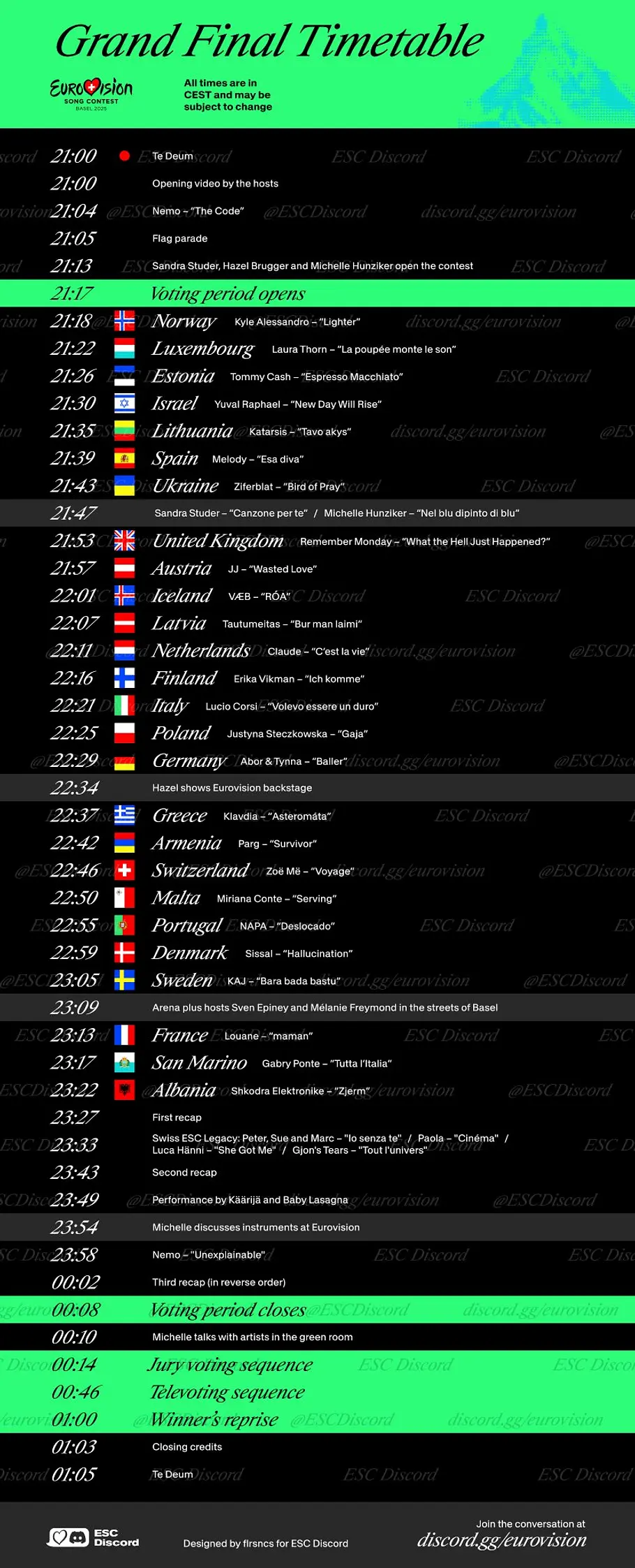 ESC 2025: Die Startreihenfolge aller 26 Länder