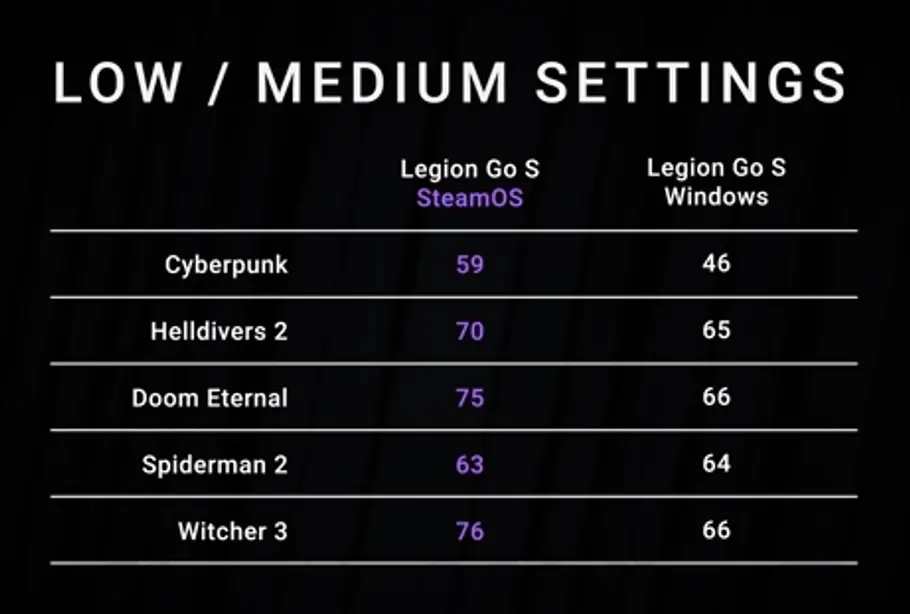 Lenovo Legion Go 2 mit SteamOS erscheint im Juni